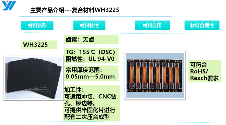 WH3225 - 广东裕丰威禾新材料科技股份有限公司