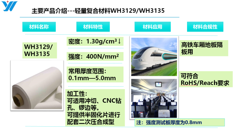 WH3135 - 广东裕丰威禾新材料科技股份有限公司