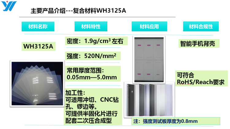 WH3125 - 广东裕丰威禾新材料科技股份有限公司